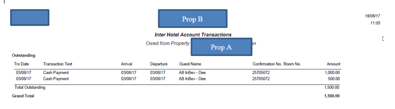 OPERA v5 PMS: How To Manage Cross Property Deposits